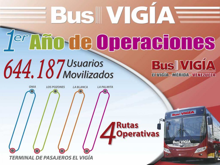 Laminas e Infografías – MppT